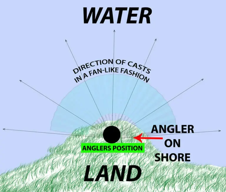 5 Shore Fishing Tips and Techniques You Need To Know – Fish'n Canada