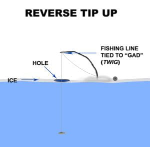 The Ultimate Guide to Ice Fishing Tip-Ups – Fish'n Canada